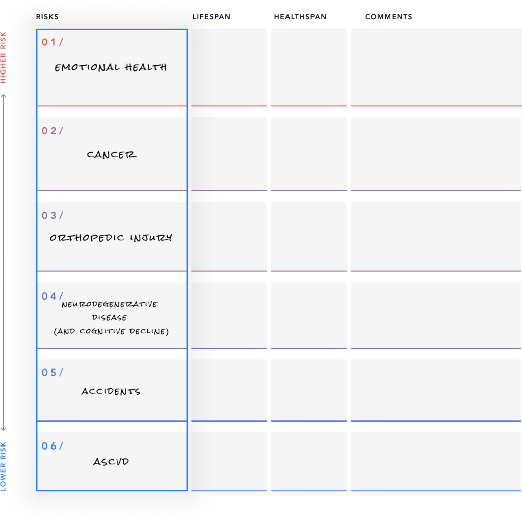 Build Your Longevity Risk Assessment™ - Early